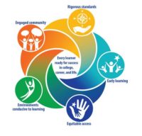 Vision and Mission of the Delaware Department of Education – Delaware ...